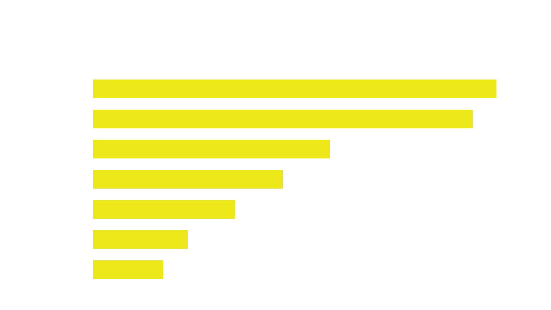 Corsair Memory Matters High Performance Ddr5 Pc And Laptop Memory